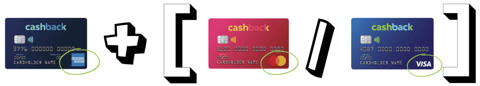 Swisscard Cashback Kreditkarte Erfahrungen und Review 2025