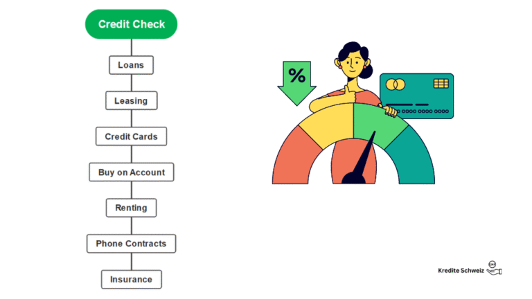 How does a credit check work in Switzerland?